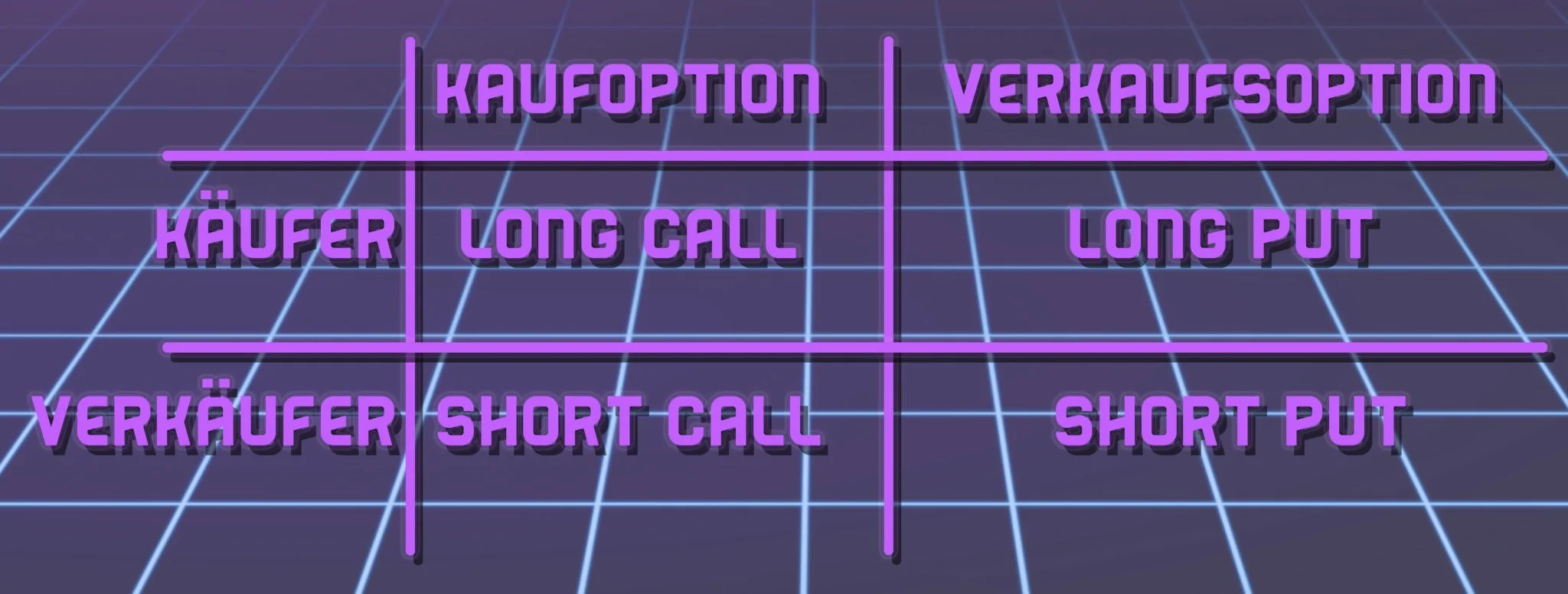 Optionen - der absolute Beginners Guide