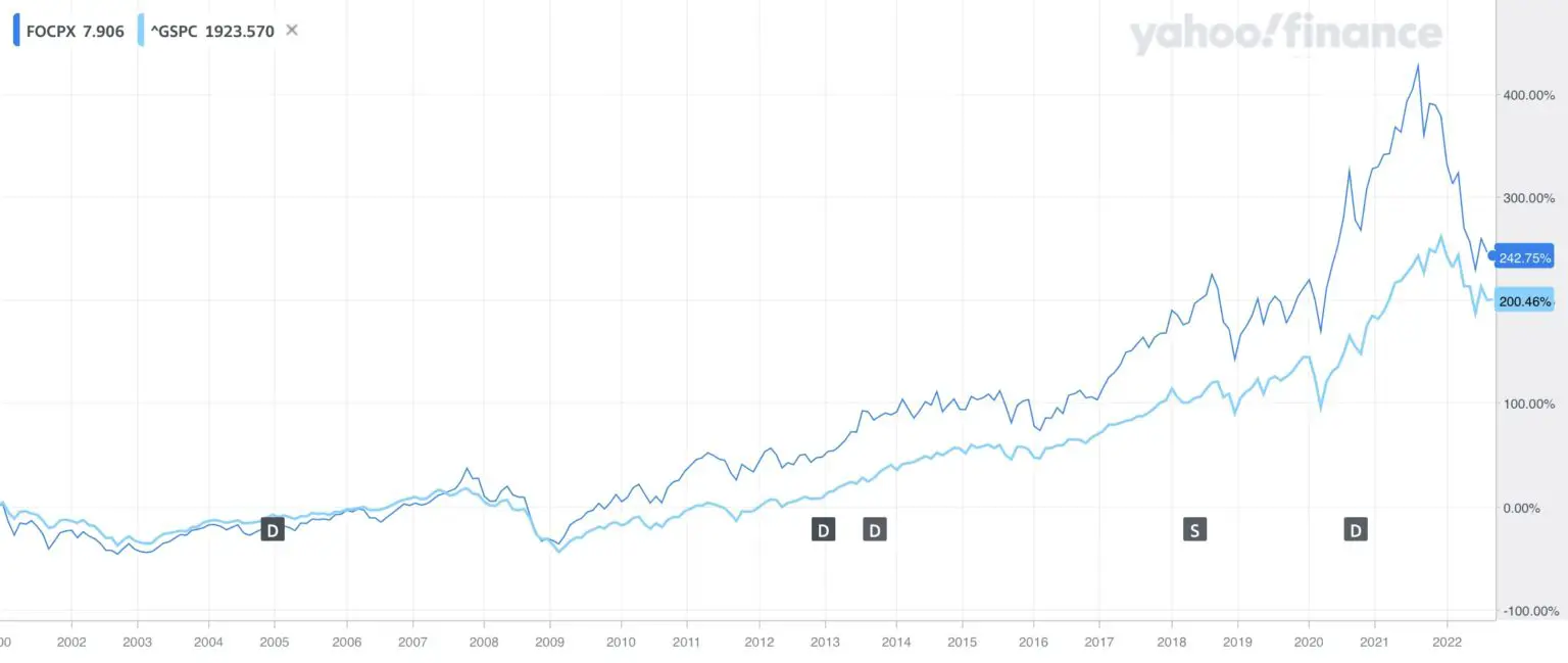 Wann sind aktiv gemanagte Fonds sinnvoll?