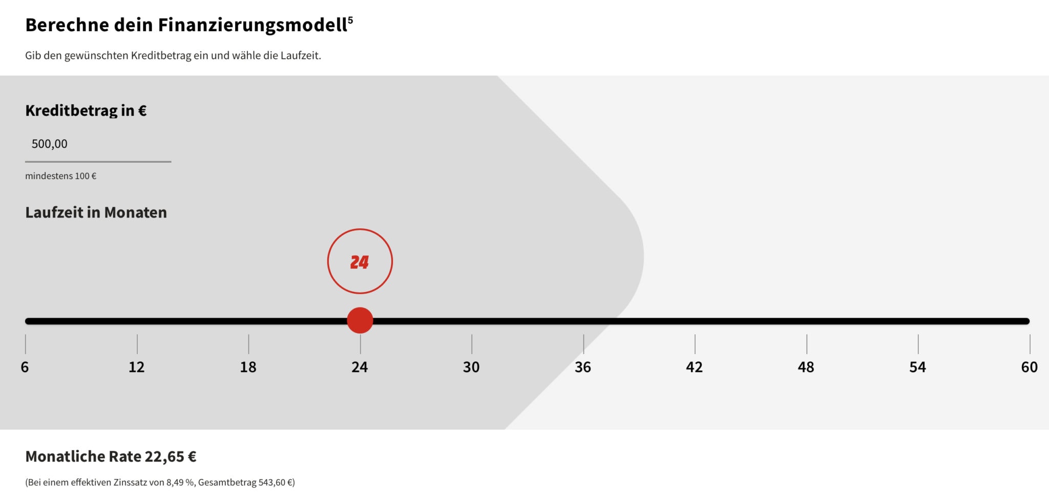 6 Gründe, warum man Geld sparen und nicht ausgeben sollte
